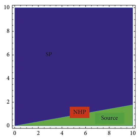 Topological Classification Of A P1 And B P2 By Setting