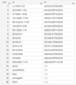 How To Treat And Transform A STRING With Very Complex Date Format Into