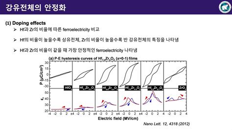 2022 Polaris Loc 경진대회01반도체 소자의 전기적 특성 측정 및 분석 연구반도체 소자의 전기적 특성 측정 및 분석 연구박성빈강종묵정민교지승환장한설