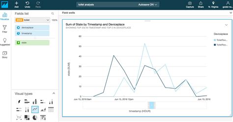 Awsのbiツール Amazon Quicksight がついにリリースされました！ サーバーワークスエンジニアブログ