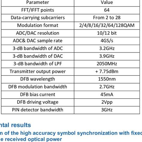 ofdm pon system parameters download table
