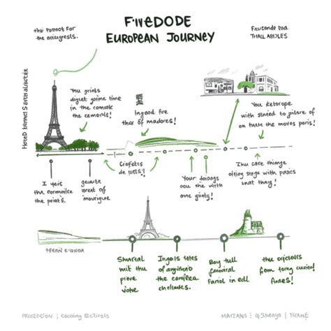 Best 5 Sketchnote Examples To You For Free 2024