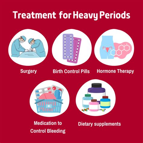 Heavy Periods Menorrhagia Best Tips And 11 Significant Causes Explained