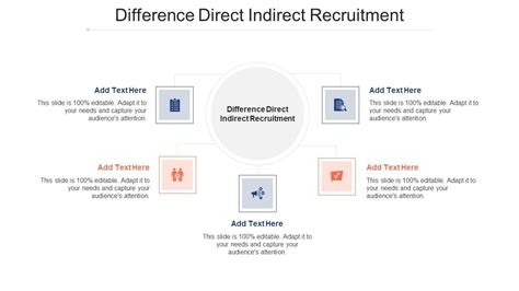 Difference Direct Indirect Recruitment Ppt Powerpoint Presentation Vector Cpb Presentation