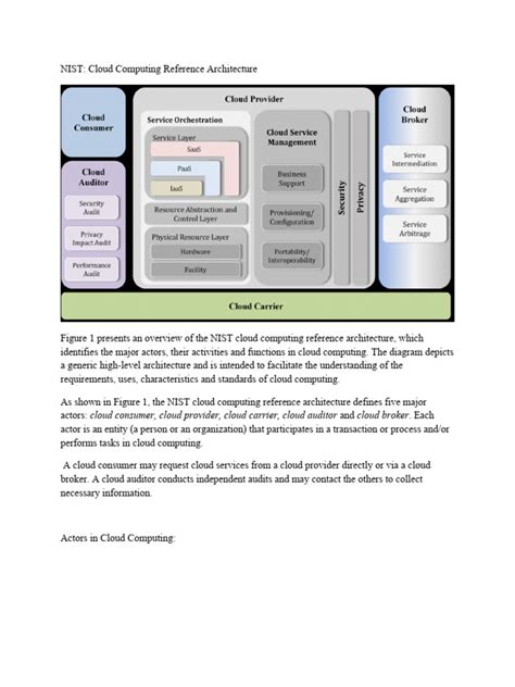 Nist Model Pdf Cloud Computing Platform As A Service
