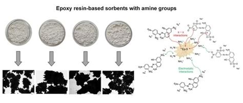 Synthesis Characterization And Sorption Ability Of Epoxy Resin Based
