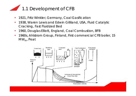 Moving Bed Catalytic Cracking Diagram Of Leg Roulettekindl