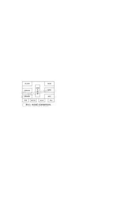 嵌入式系统架构详解：硬件与软件层次结构 Csdn文库
