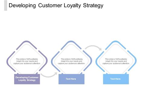 Developing Customer Loyalty Strategy Ppt Powerpoint Presentation