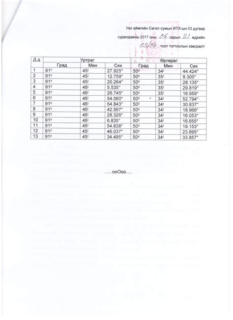 ТУСГАЙ ХАМГААЛАЛТТАЙ ГАЗАР НУТАГ