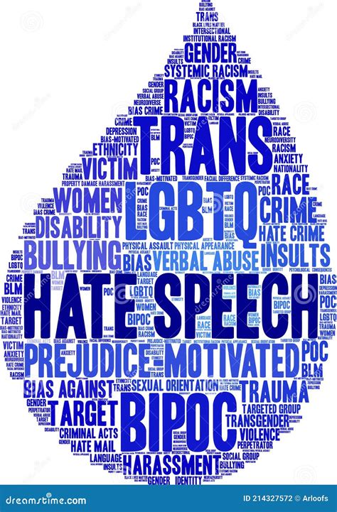 Hate Speech Word Cloud Stock Vector Illustration Of Harassment 214327572