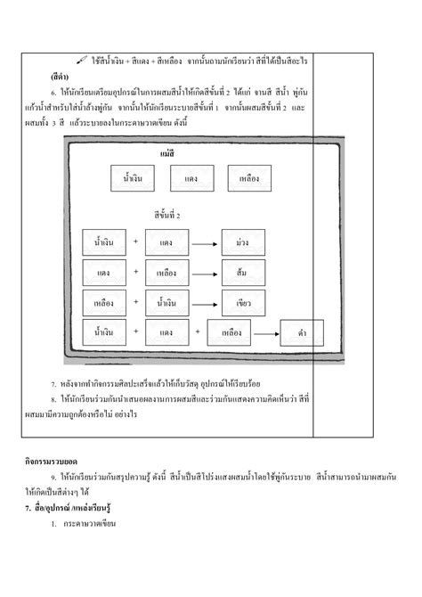 แผนการสอนศิลปะป1เทอม 2 ปี2565 หนุ่มหน้ามน คนตัว ต Page 3 Flip Pdf Online Pubhtml5