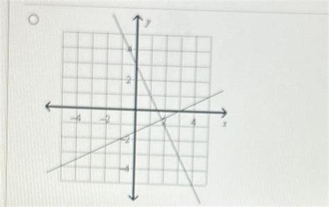 Solved Graph Y−2x3 And Its Inverse