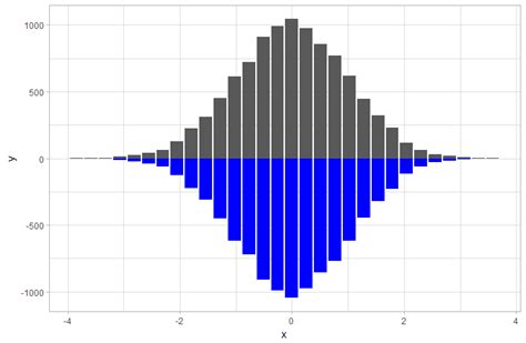 Plot Plotting The Reflection I E Shadow Of A Histogram In R Code And Visual Provided
