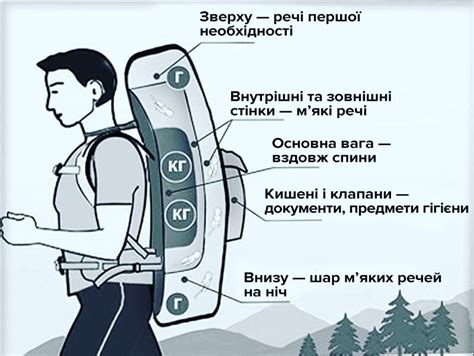 Вибір рюкзака для туризму, походів та сходжень: види, об'єм, конструкція