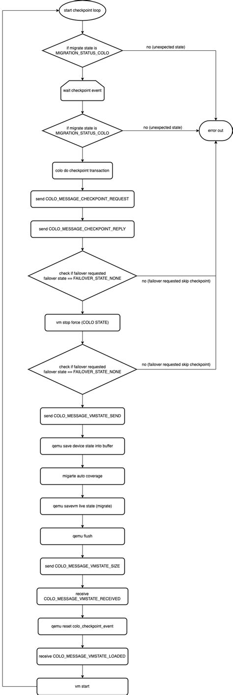 Qemu Colo Details 花の様に