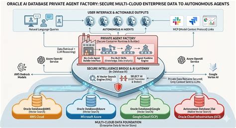 Deploying Oracle Databaseaws A Practical Guide To Architecture