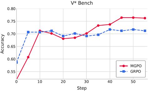 High Resolution Visual Reasoning Via Multi Turn Grounding Based Reinforcement Learning • Lmms Lab
