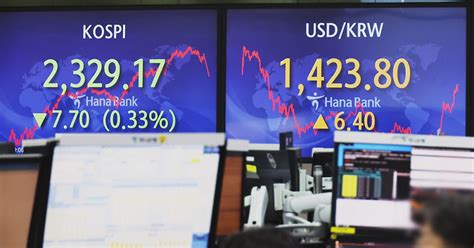 美 Fomc 결과에 코스피 소폭 하락변동성 이어질 듯