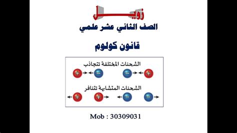 حل تدريبات متنوعة على قانون كولوم Youtube