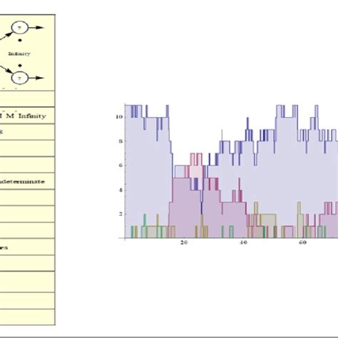 the distribution of markov network source author computation