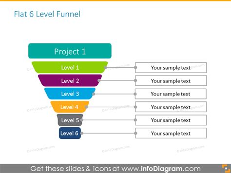 How To Create Sales Funnel Example
