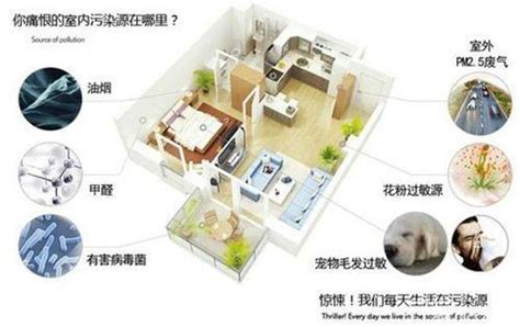 室內空氣污染的四大危害，如何產生的？您真的了解嗎？ 每日頭條