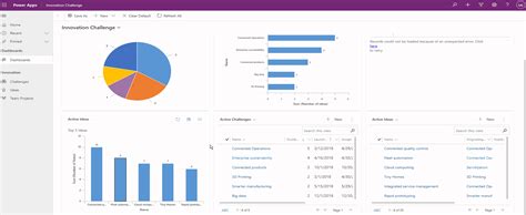 PowerApps Canvas App Vs Model Driven App Vs Portal App Power Apps