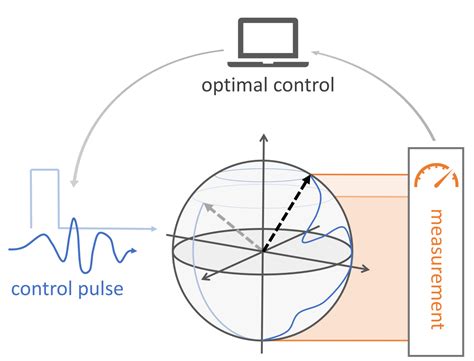 qusco introduction to quantum optimal control for quantum sensing with nitrogen vacancy
