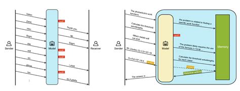 Nov 25 2024 By Bud Ecosystem