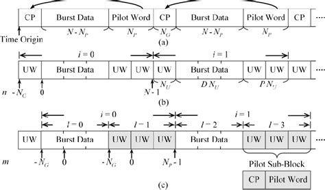 Figure 1 From Joint Estimation Of Carrier Frequency And Sampling