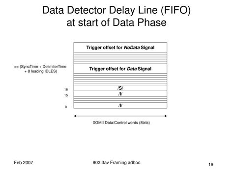 framework for upstream synchronization and alignment ppt download