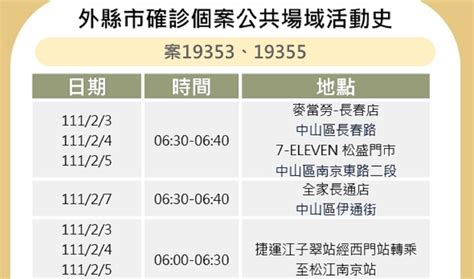新北一家四口確診「北市足跡」曝！ 連三天到中山區麥當勞、超商