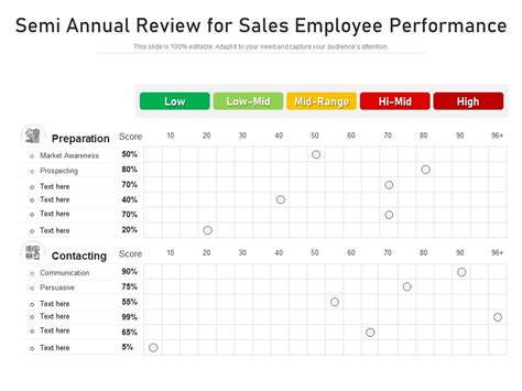 Semi Annual Review For Sales Employee Performance Presentation Graphics Presentation