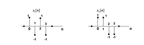 Solved Find The 4 Point Circular Convolution Of X1 N And
