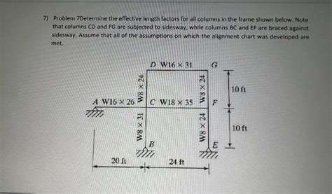 Solved Problem Determine The Effective Length Factors Chegg