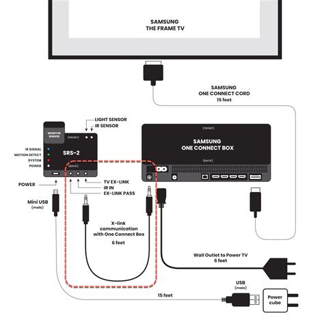 Ex Link Cable Frame My Tv
