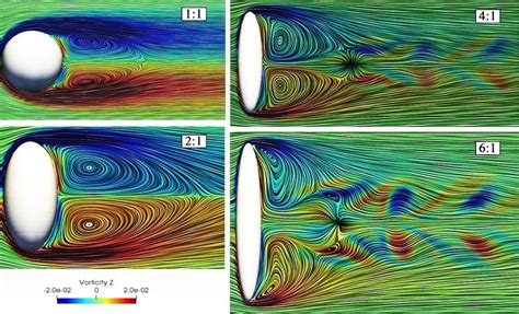 Z Vorticity Contour At Mid Z Plane Superimposed With Lic For Spheroids Download Scientific