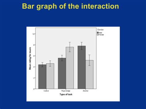 Chapter 14 Factorial Anova Part I Flashcards Quizlet