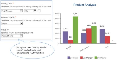 Boostsolutions Business Charts For Sharepoint On Premises Boostsolutions App Saas And Software