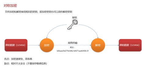 【年后找工作】黑马程序员2023java八股文整理 常见技术场景篇黑马八股文资料 Csdn博客