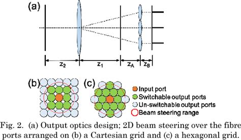 Figure 2 From Low Cost Cdc Roadm Architecture Based On Stacked Wavelength Selective Switches