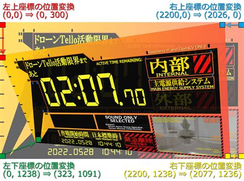 【opencv逆引きサンプル集】ラズパイでカッコよく画像編集しよう