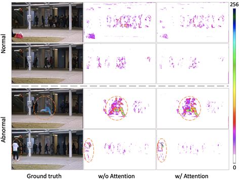 220612914 Video Anomaly Detection Via Prediction Network With