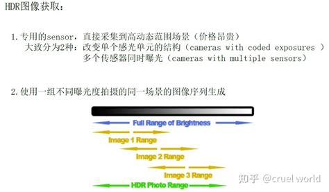 论文分享 Single Hdr 知乎