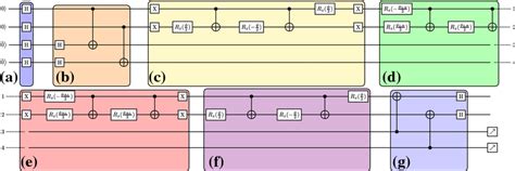 Quantum Circuit For Simulating The Scheme Download Scientific Diagram