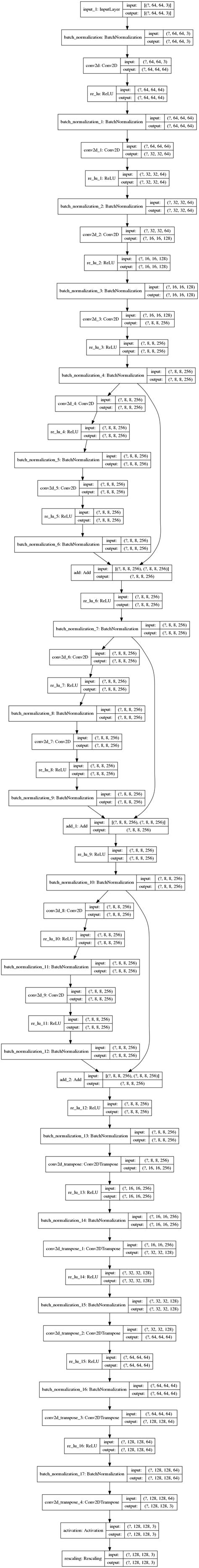 github aseem09 super resolution cnn deep cnn based implementation of
