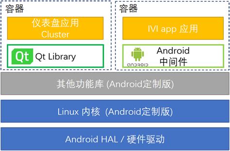Qt在汽车行业解决方案 技术邻