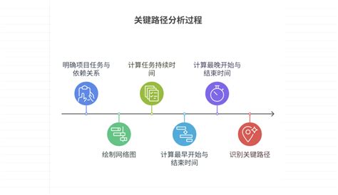 无法判断项目进度中的关键路径，如何进行关键路径分析 Pingcode智库