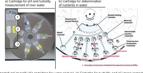 Figure 17 From Centrifugal Microfluidic Platforms Advanced Unit